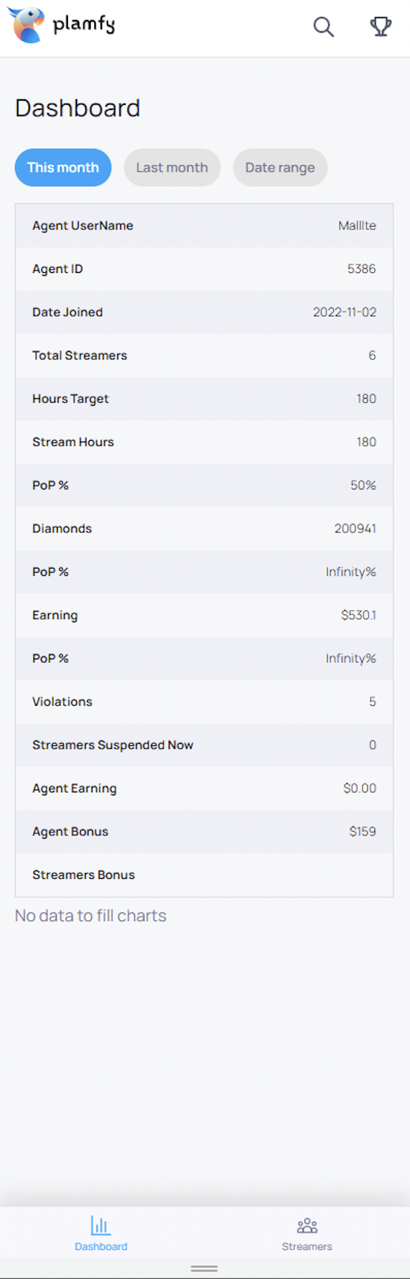 How to access and use Panel for Agents – Plamfy